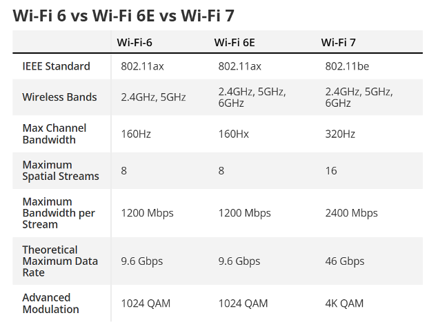 Enterprise networks - Antenna Company